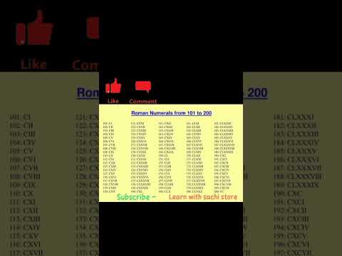 Roman numerals 100-200