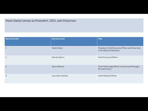 Microbot Medical Stock Analysis MBOT Medical Devices Industry Analysis Tariffs Impact
