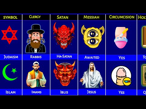 JUDAISM vs ISLAM - Religion Comparison