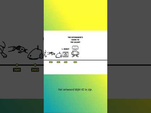 Animatie: 100 jaar AI