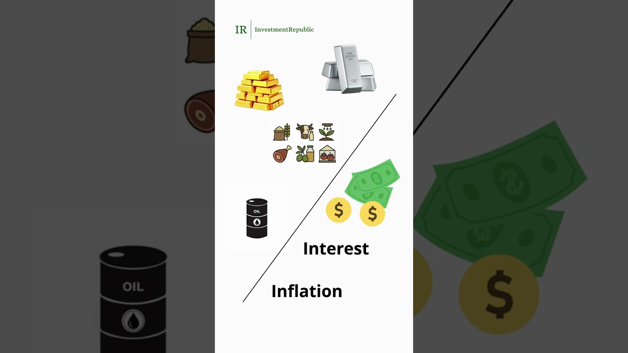 How we analyze commodities step by step.