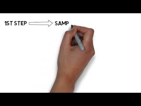 Stratified Random Sampling