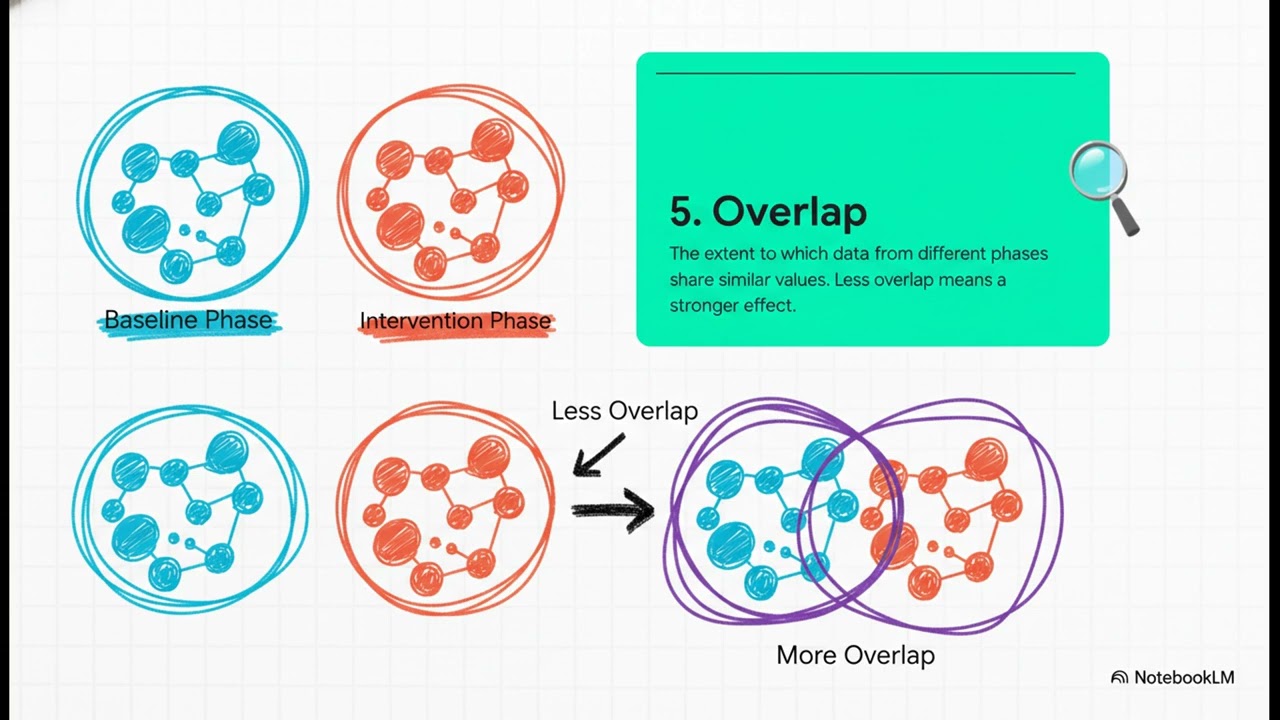 C.11: Interpreting Graphed Data