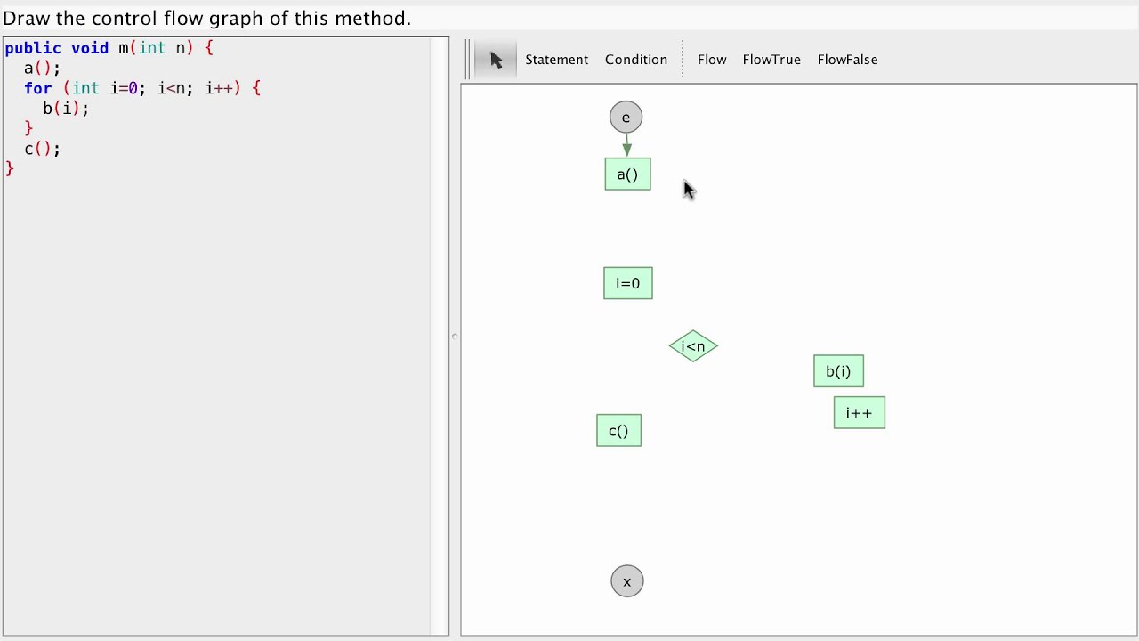 Java - Control Flow Graphs - for Statement