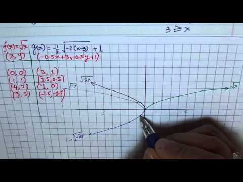 Transformation of Square Root Function
