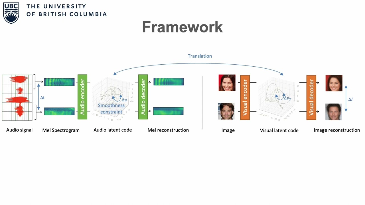 AudioViewer: Learning to Visualize Sounds