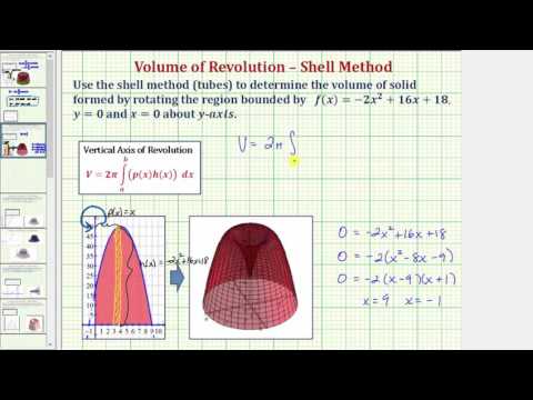 Ex: Determine a Volume of Revolution Using the Shell (tube) Method ...
