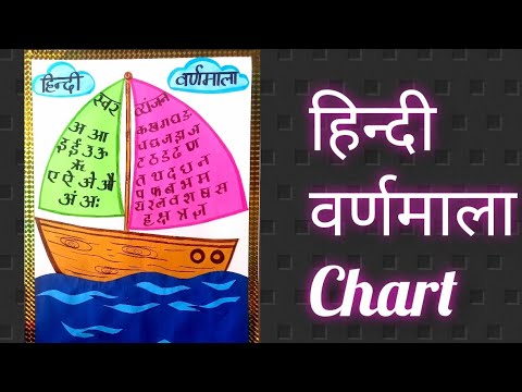 Hindi Varnamala Chart/ Swar And Vyanjan Chart/ हिन्दी स्वर वर्ण और व्यंजन वर्ण चार्ट