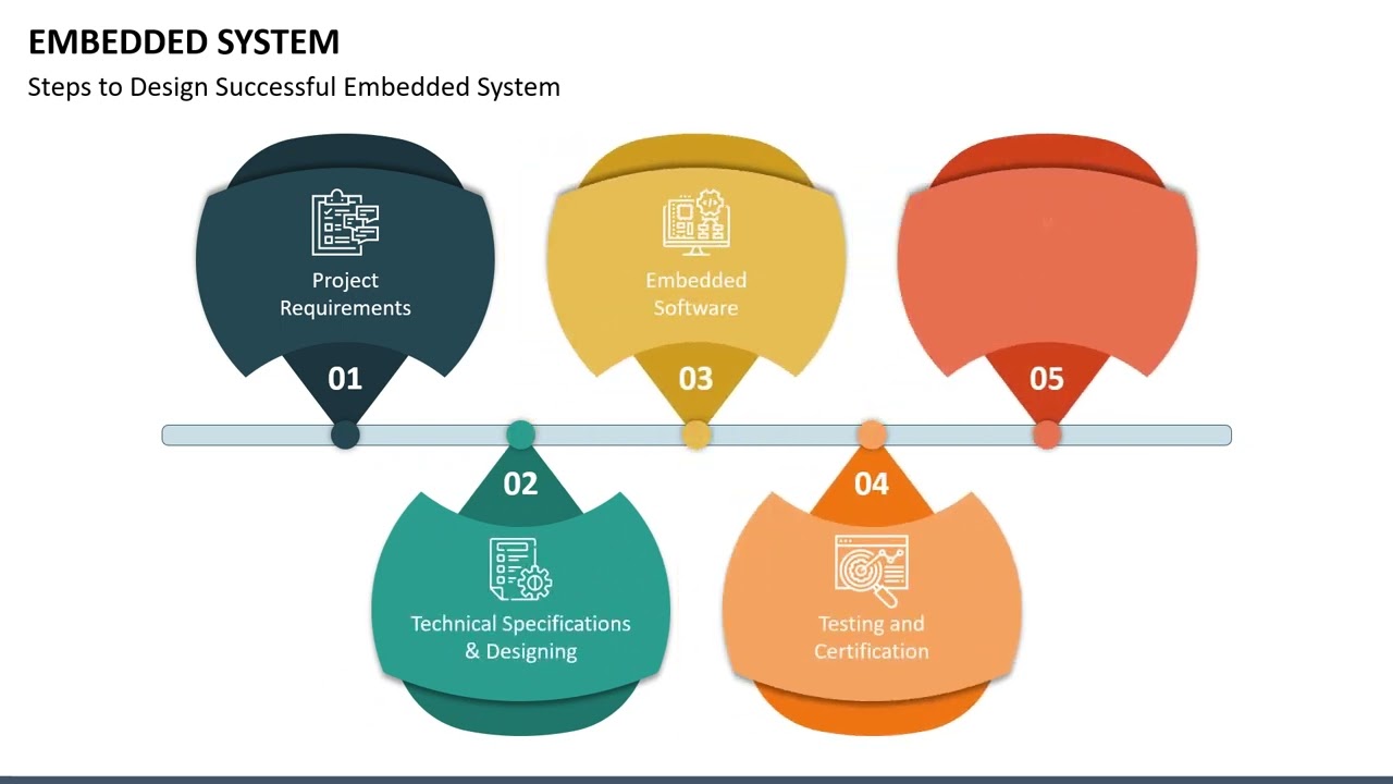 Embedded System Animated Presentation