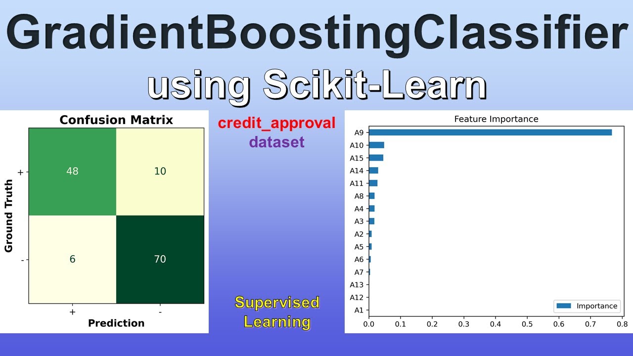 GradientBoostingClassifier using Scikit-Learn