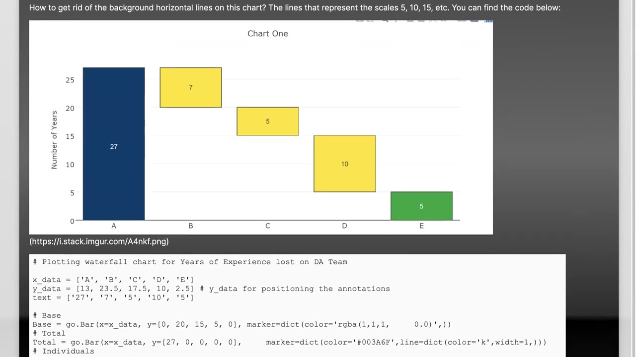 Python Plotly, how to remove background horizontal line?