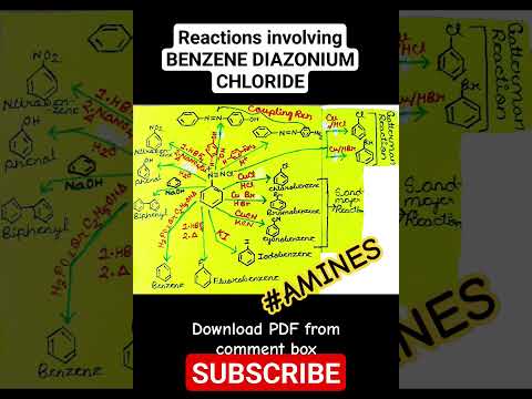 All reactions involving BENZENE DIAZONIUM CHLORIDE#AMINES#organicchemistry#neet ncert note
