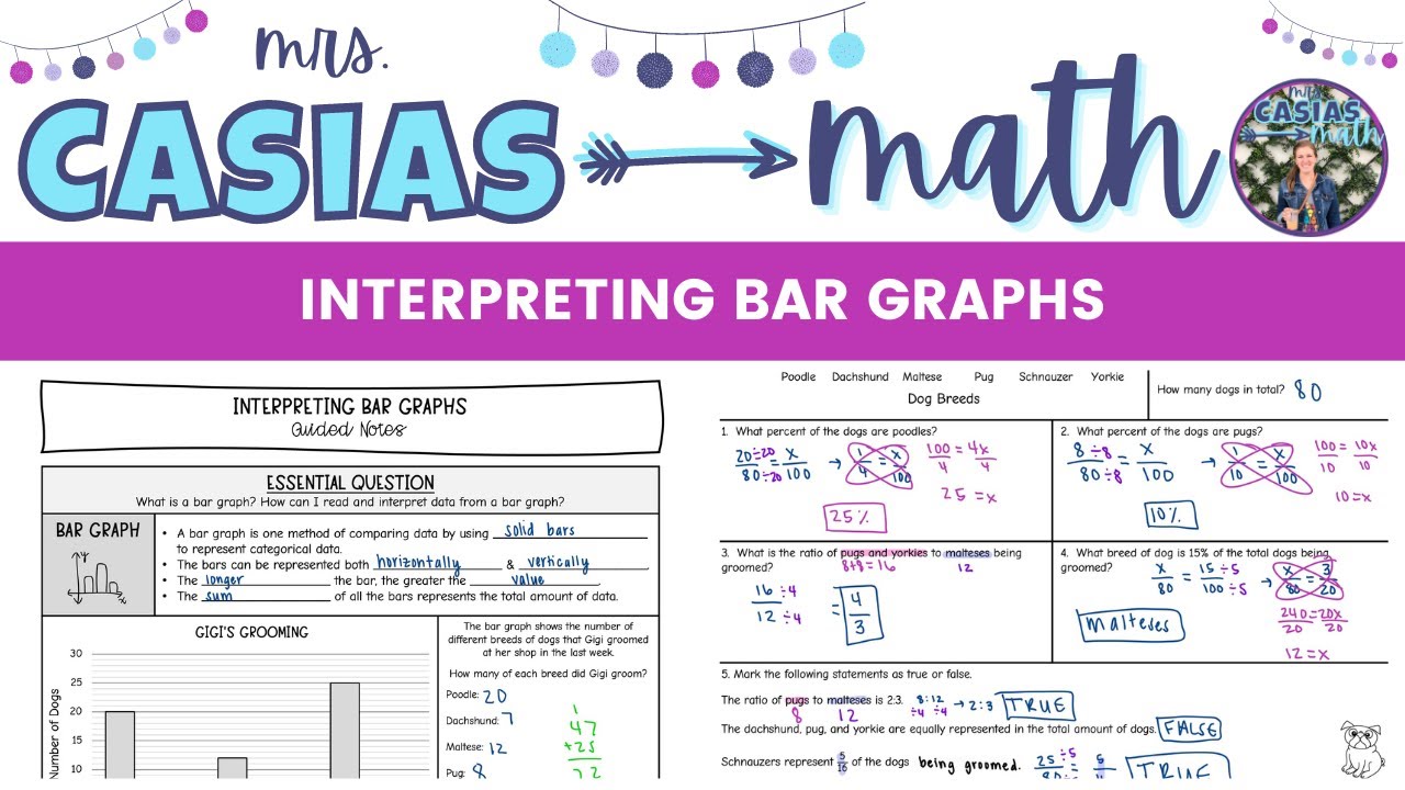 Interpreting Bar Graphs | 7th Grade Math Lesson
