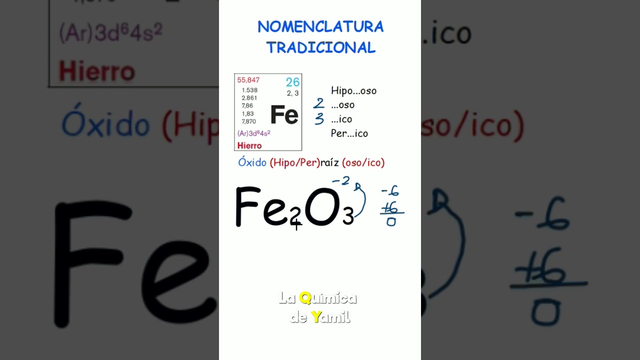 Traditional nomenclature of oxides Fe₂O₃