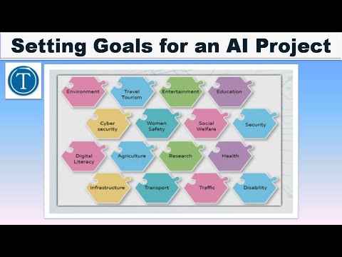 Setting Goals for an AI Project || artificial intelligence in english