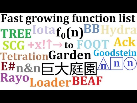 Fast growing function list (f0 to Garden function)