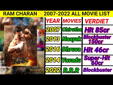 Ram Charan All Movie List 2022 | Ram Charan All Hit And Flop Movie List | @upcoming A to Z