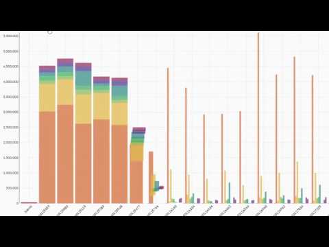Product demo  ACL Analytics 3 min