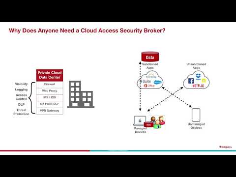 CASB 101: Why Does Anyone Need a CASB?