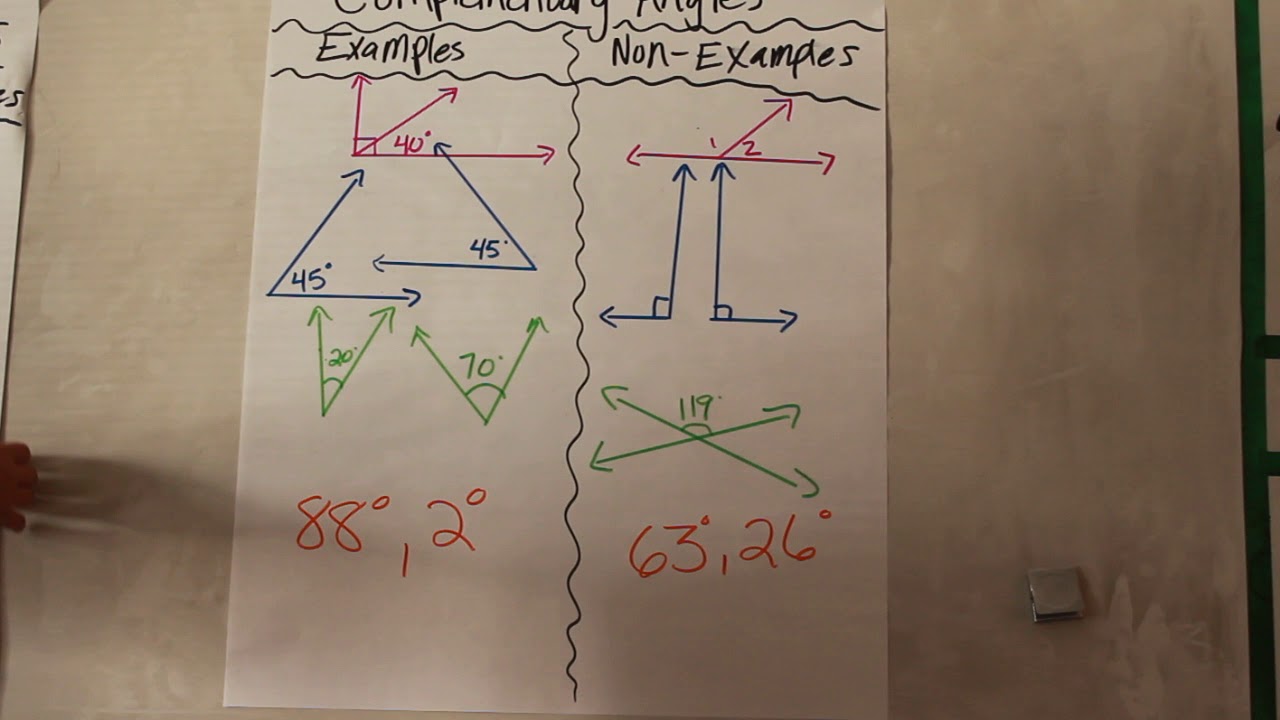 Angle Charts (Part 1)