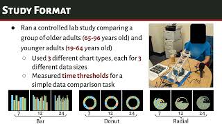 Glanceable Data Visualizations for Older Adults: Establishing Thresholds and Examining ...