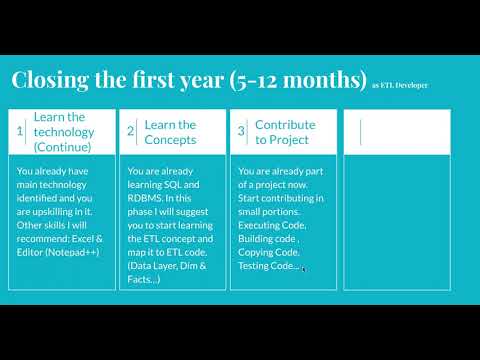 My First Year as an ETL Developer (What I learned)