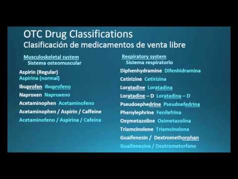 Medical Spanish: Pharmacy OTCs Part 1