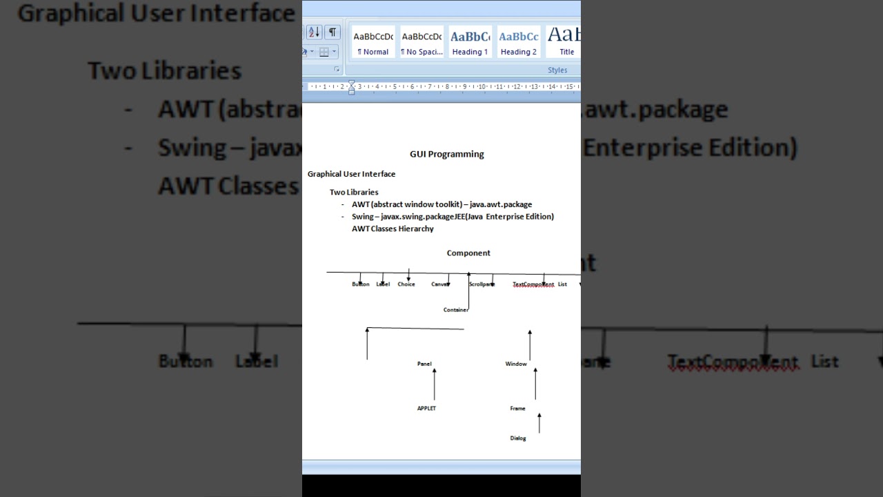 GUI Programming in java(part1)