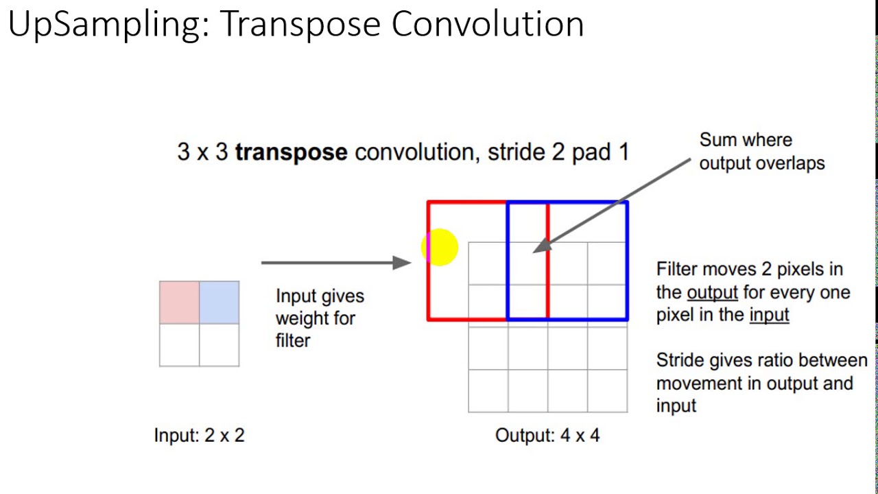 Session 04 part 03 (upsampling)