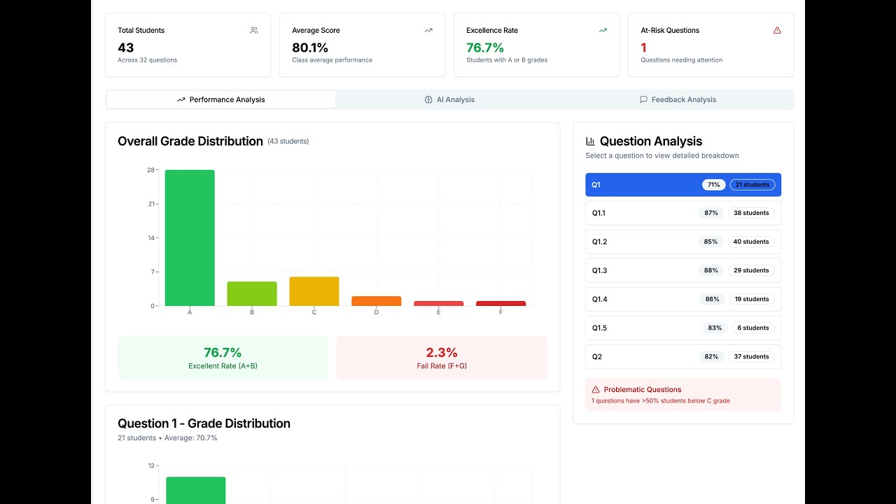 ASSESSMENT ANALYTICS DASHBOARD