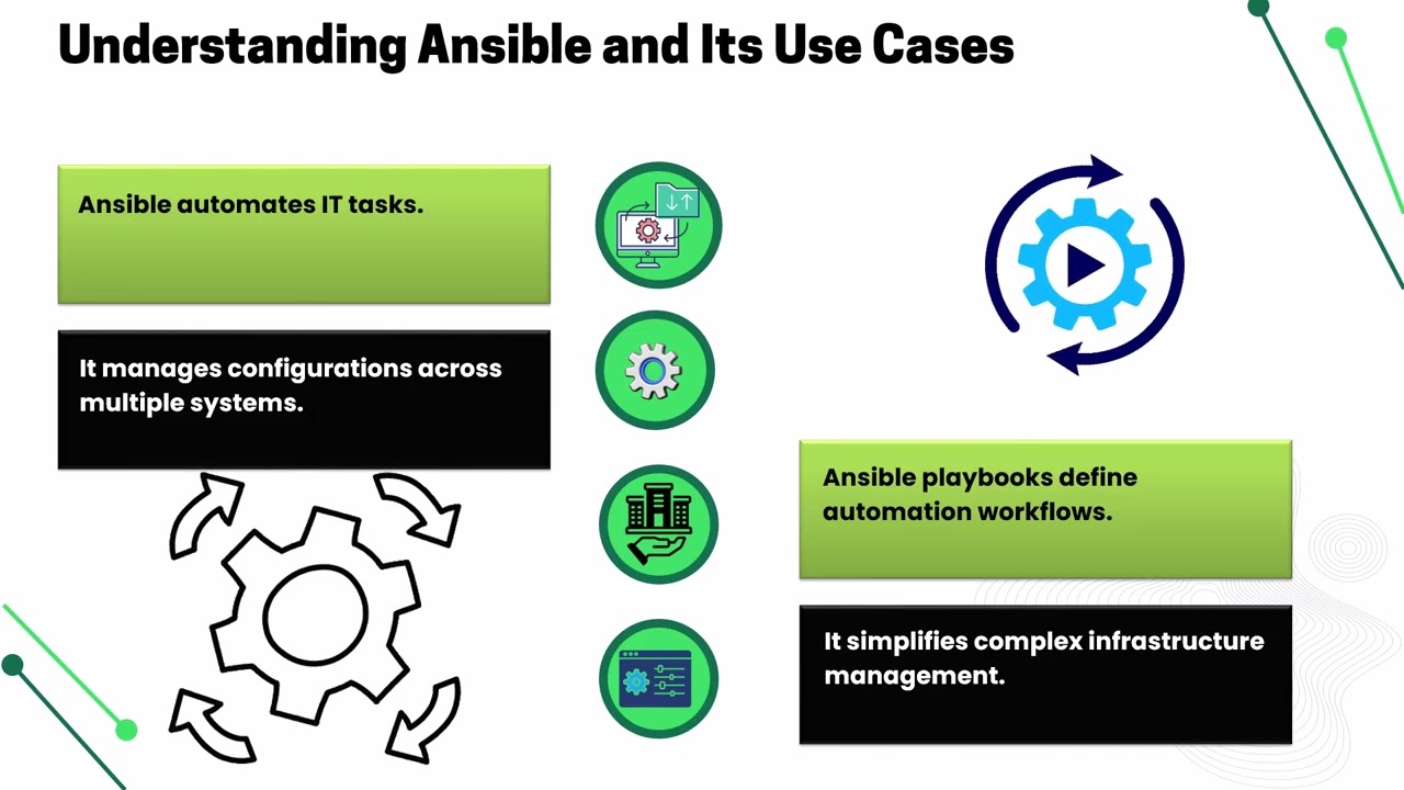 How to Convert YAML to JSON Using Ansible | Ansible Training for YAML to JSON