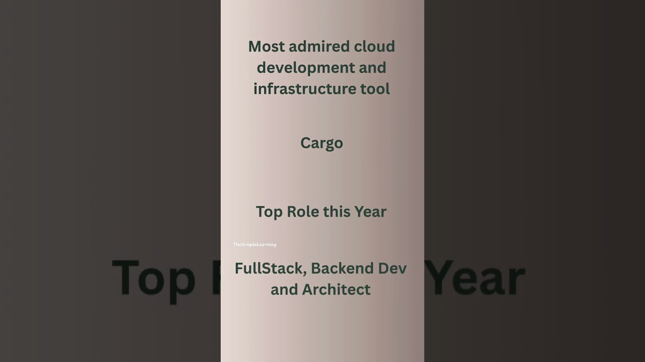 StackOverFlow Developer Survey 2025 - Key Highlights #python #stackoverflow #programming #developer