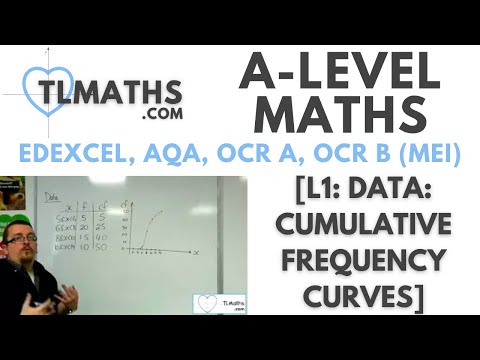 A-Level Maths: L1-04 [Data: Cumulative Frequency Curves]