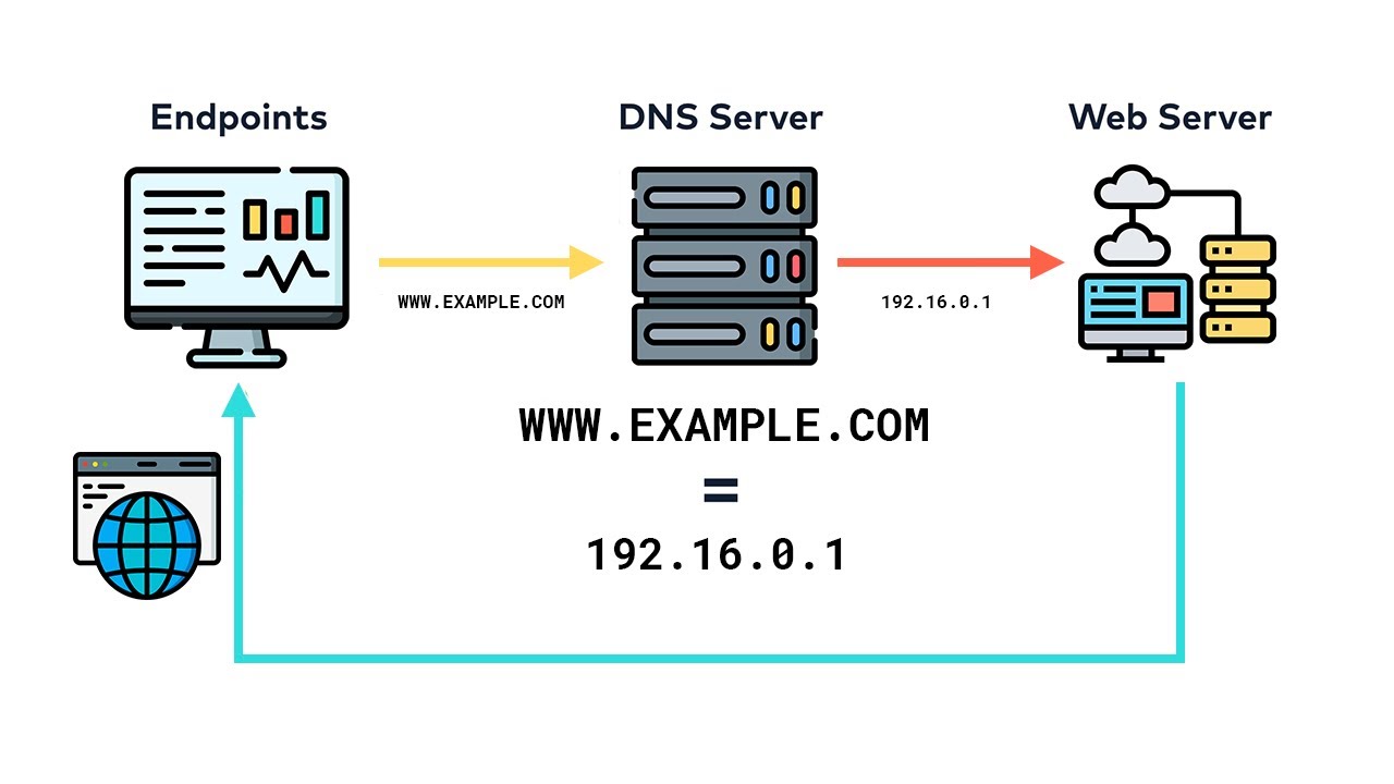 Deep dive into How Web Browsers work (with illustrations) ⚙️🚀
