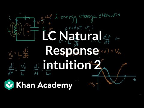 LC natural response intuition 2 (video) | Khan Academy