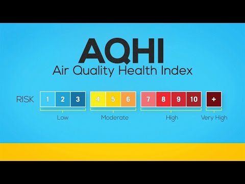 Air Quality Health Index – City of Toronto