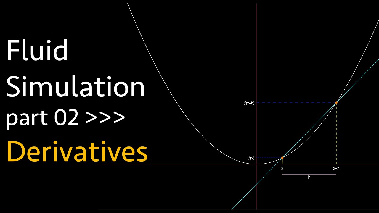 Fluid Simulation Study in Max/MSP - Part 2: Derivatives