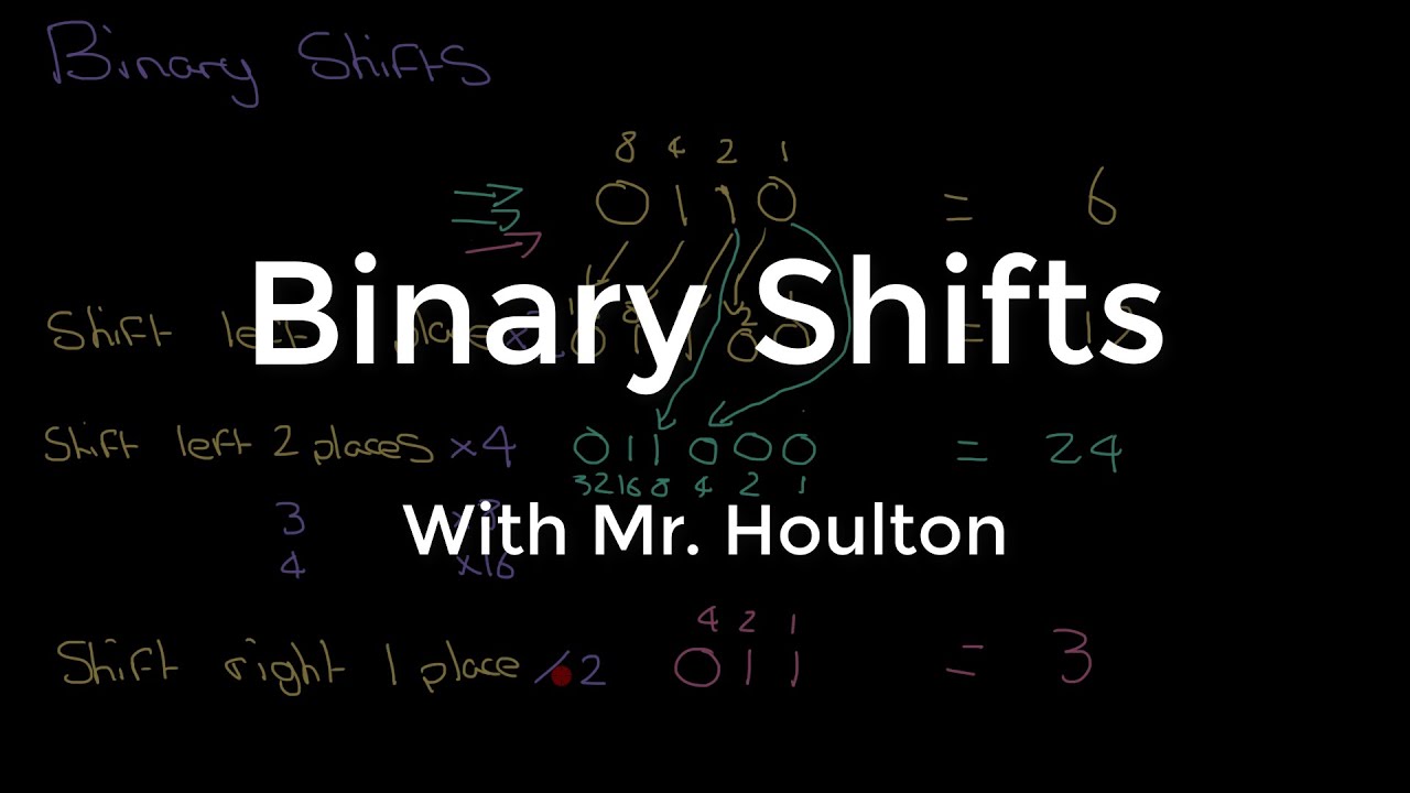 1.2.4 Binary Shifts - Revise OCR GCSE Computer Science