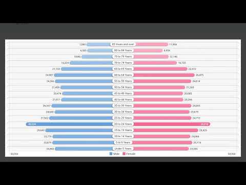 785 Area Code (Kansas) Social & Economic Profile