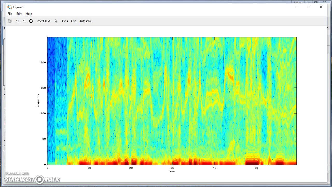 Generating gyro spectrogram from Blackbox with GNU Octave