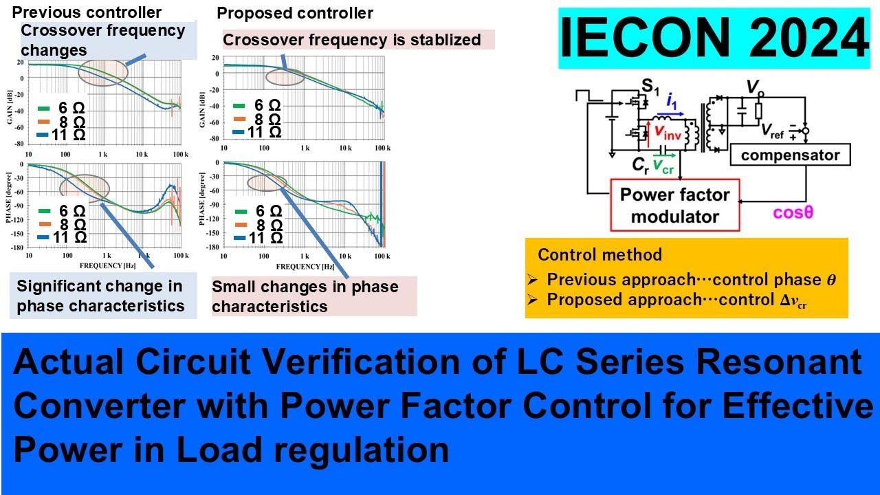 LC Series Resonant Converter with Power Factor Control for Effective Power in Load regulation