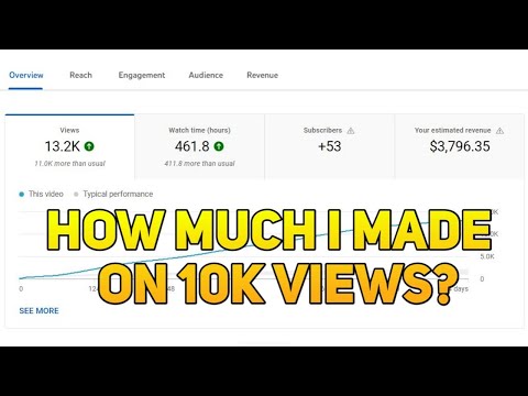 How Much YouTube Paid Me for 10k Views in 2022