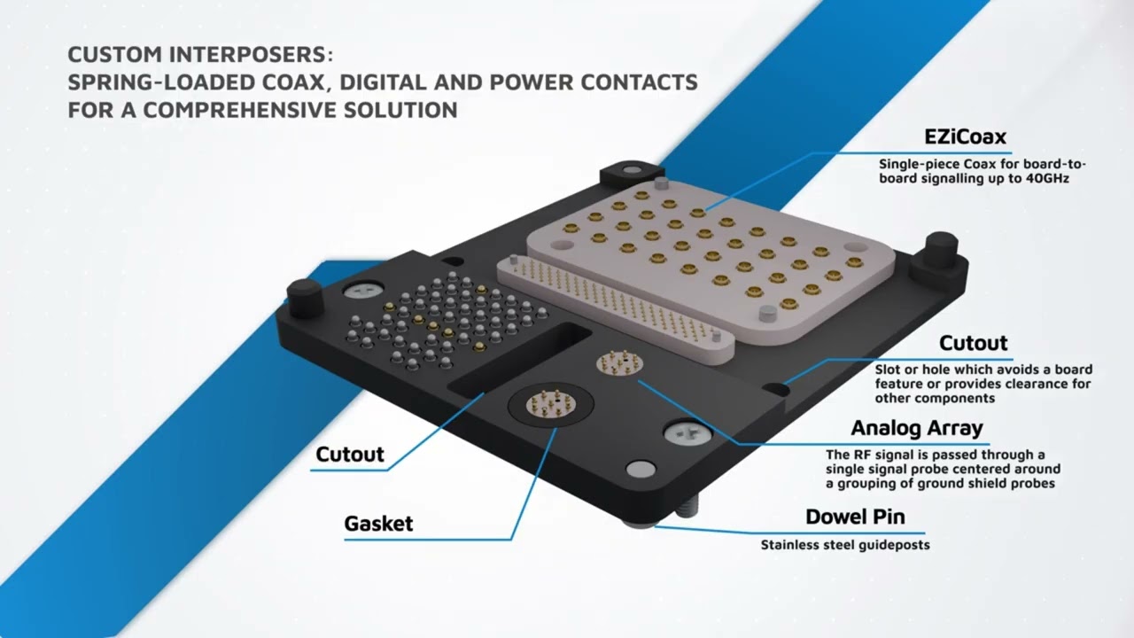 Smiths Interconnect - Standard Spring Probes