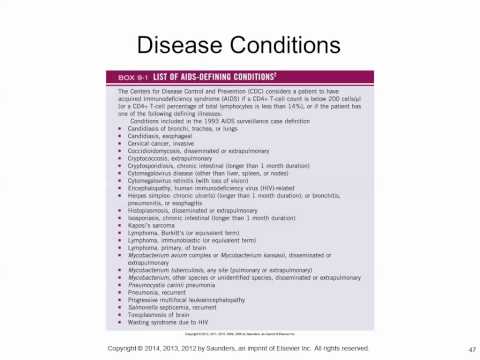 ICD-10-CM Coding HIV and AIDS