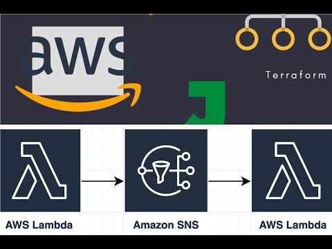 AWS Decoupled lambdas using SNS