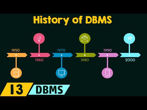 Learn History of DBMS - Mind Luster