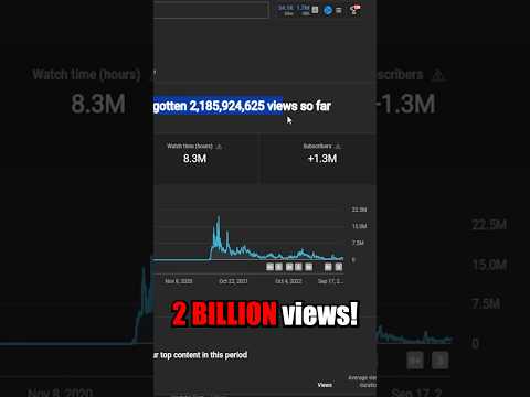 Do you need YouTube Tags & Descriptions to go viral?