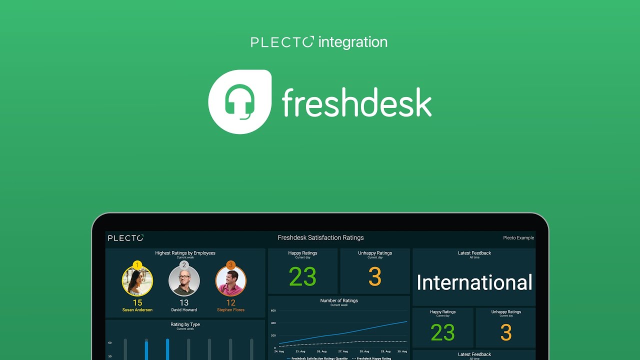 Freshdesk x Plecto 🌟