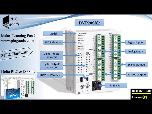 Programmable Logic Controller - Fuji Spf Plc Manufacturer from Chennai
