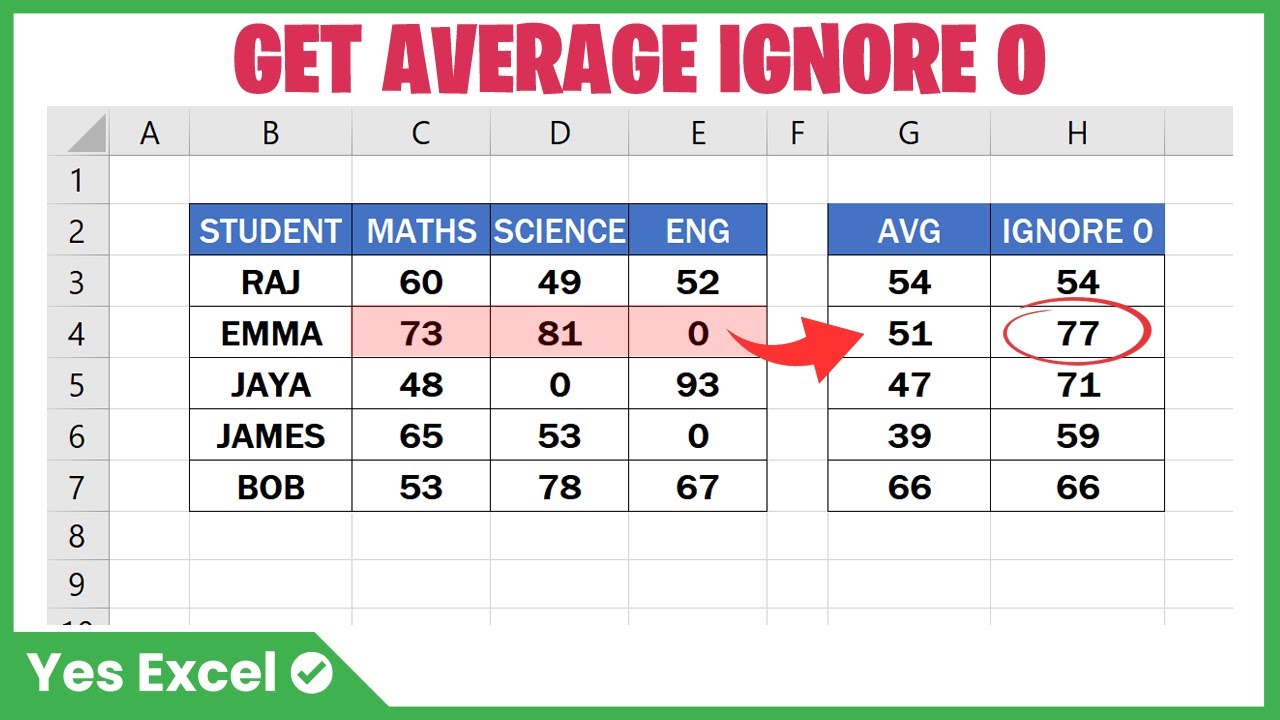 Average Numbers Ignore Zero in Excel
